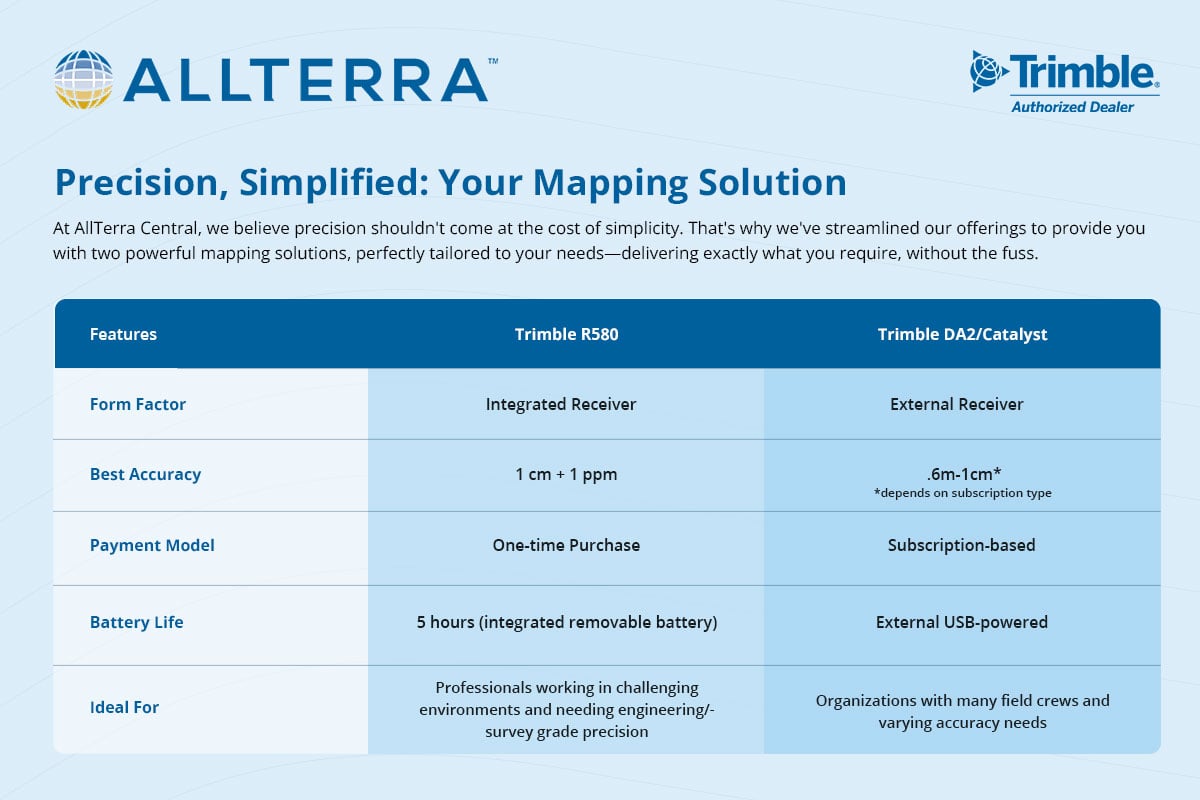 GIS Mapping Simplified: Meet Your Perfect Match in 2025